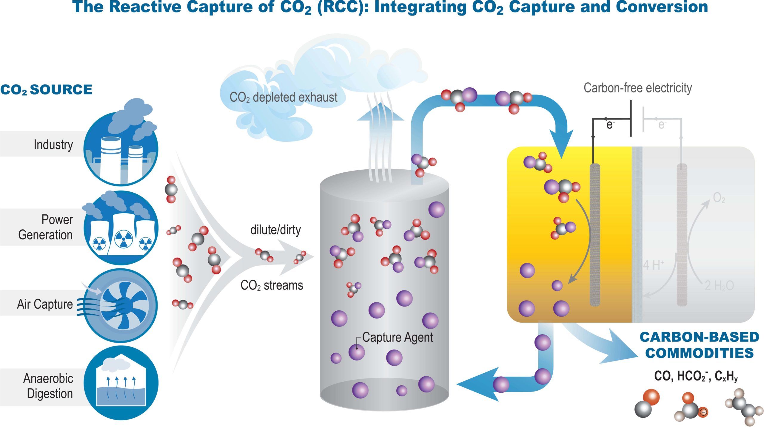 About – UCI Center for Closing the Carbon Cycle