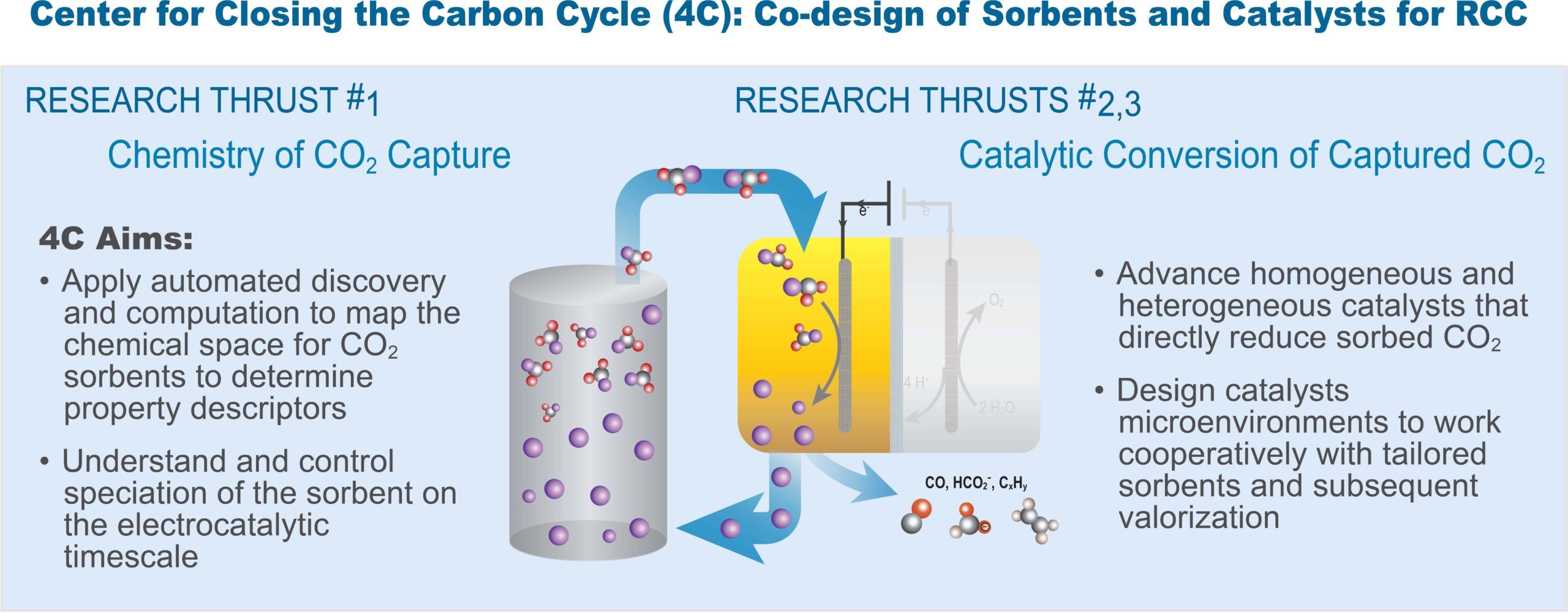 About – UCI Center for Closing the Carbon Cycle